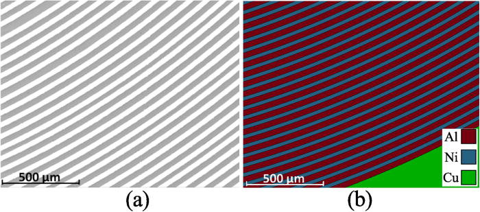 The mechanism of instability and localized reaction in the explosively ...