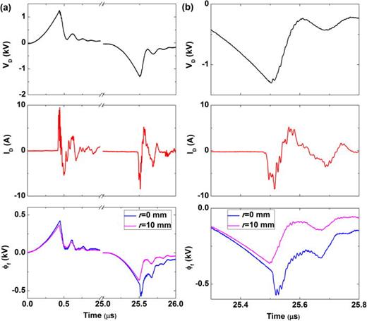 Potential structure of discharge plasma inside liquid directly measured ...