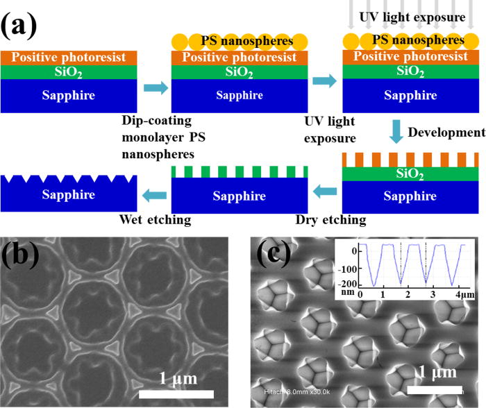 282-nm AlGaN-based deep ultraviolet light-emitting diodes with improved ...