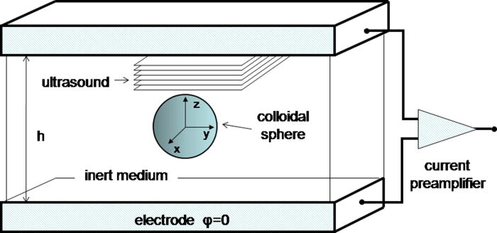 Vibration potential imaging of spherical objects | Applied Physics ...