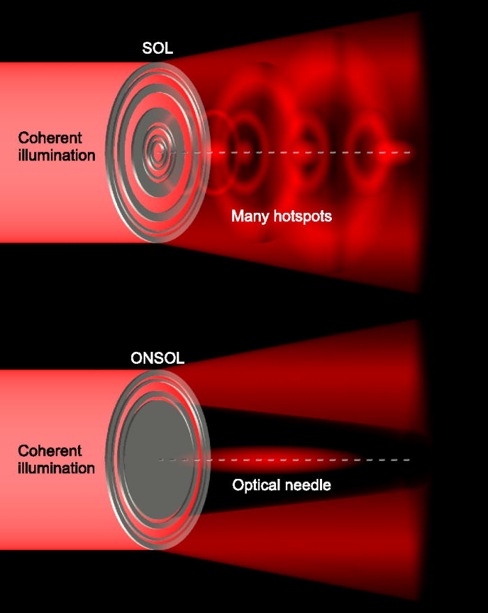Super-oscillatory optical needle | Applied Physics Letters | AIP Publishing