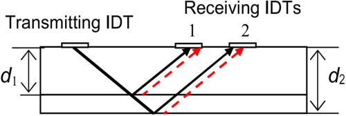 Leaky-surface-wave generated acoustic beam displacement upon reflection ...