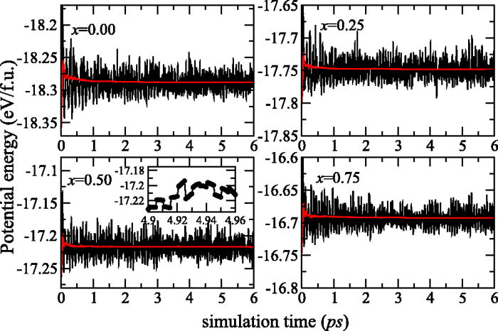 Strong electron correlations stabilize paramagnetic cubic Cr1−xAlxN ...