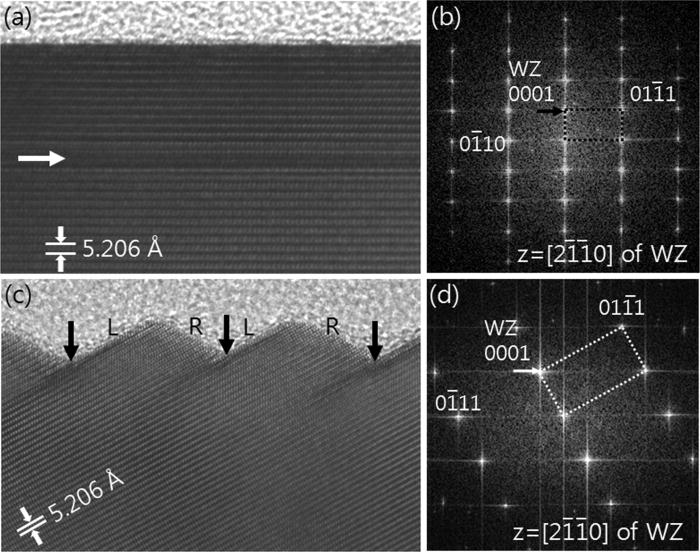 Inversion domain boundaries on tin (Sn)-doped ZnO nanobelts: Aberration-corrected scanning ...