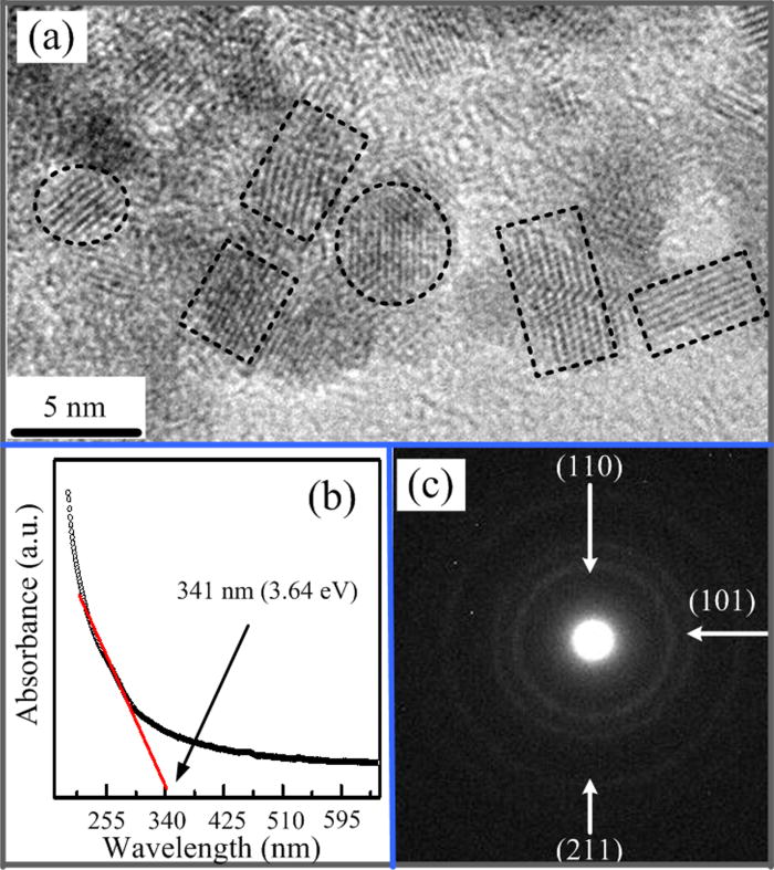 Optical identification of oxygen vacancy types in SnO2 nanocrystals ...