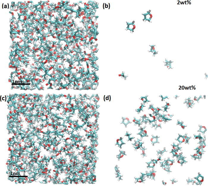 Atomistic simulation based prediction of the solvent effect on the ...