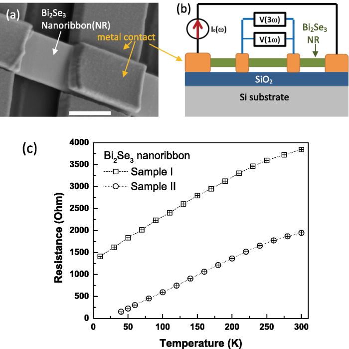 Thermal conductivity measurement of individual Bi2Se3 nano-ribbon by ...