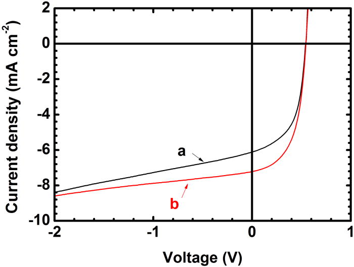 Improved cathode buffer layer to decrease exciton recombination in ...
