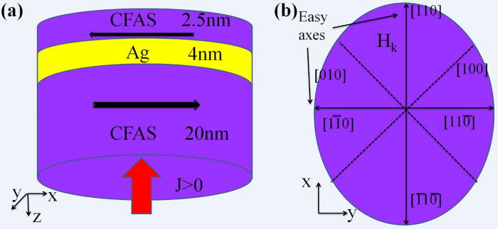 Simulation of multilevel cell spin transfer switching in a full-Heusler ...