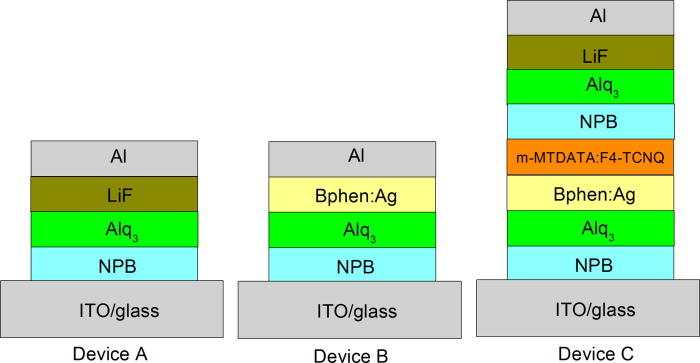 A plasmonically enhanced charge generation layer for tandem organic ...