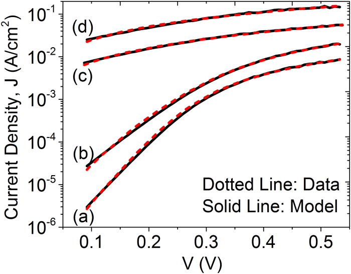 Schottky barrier height extraction from forward current-voltage ...
