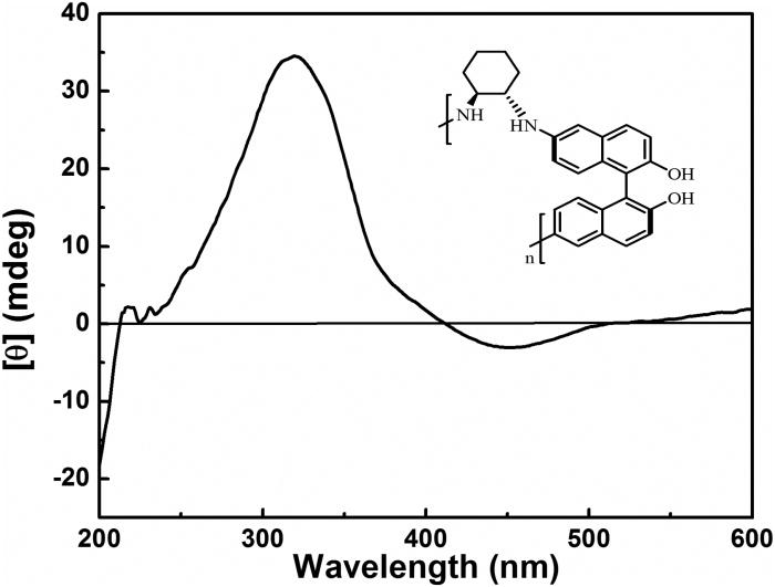 Two-photon induced excited-state absorption and optical limiting ...