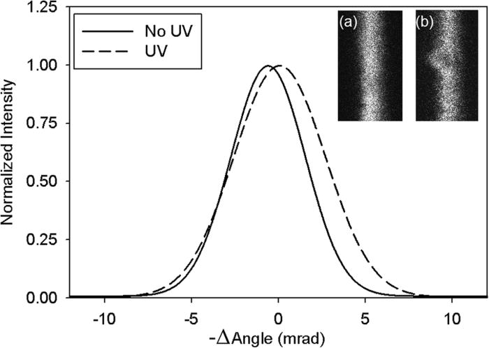 Transient lattice distortion induced by ultrashort heat pulse ...