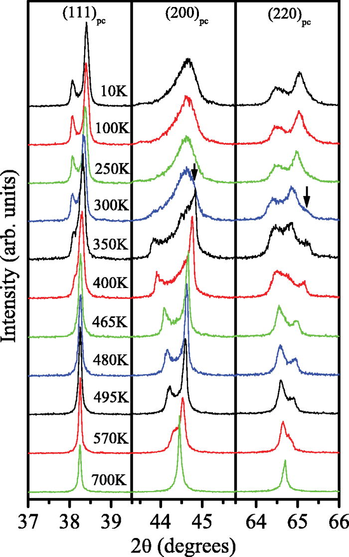 Confirmation of the monoclinic Cc space group for the ground state ...
