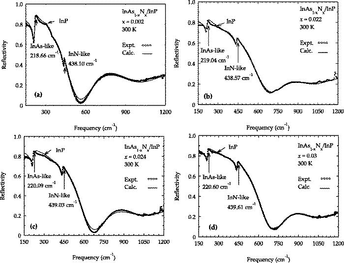 Infrared reflectivity spectra of gas-source molecular beam epitaxy ...