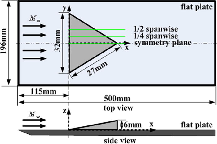 Vortical structures of supersonic flow over a delta-wing on a flat ...