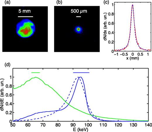 Electron diffraction using ultrafast electron bunches from a laser ...