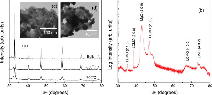 Impact of reduced dimensionality on the magnetic and magnetocaloric ...