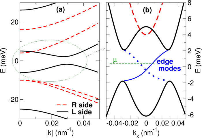 Devices with electrically tunable topological insulating phases ...
