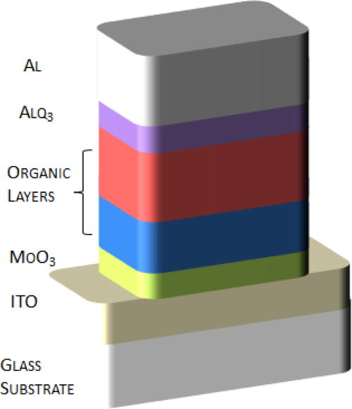 Investigate the role of the active layers' structures and morphology in ...