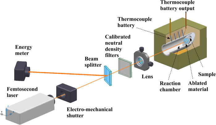 Nanochemical effects in femtosecond laser ablation of metals | Applied ...