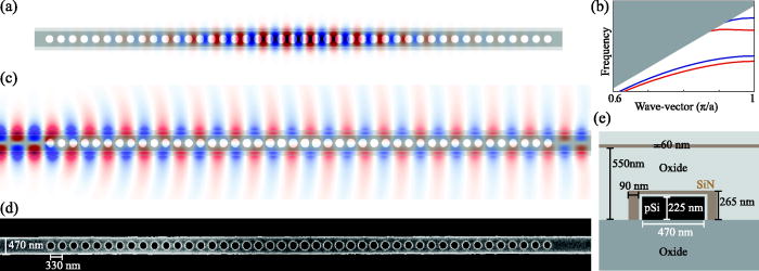 Fano line shapes in transmission spectra of silicon photonic crystal ...