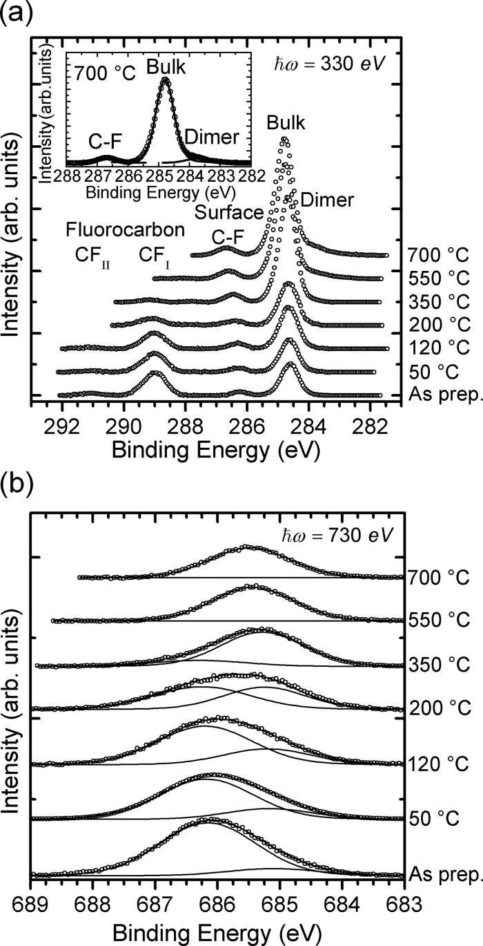 Work function and electron affinity of the fluorine-terminated (100 ...