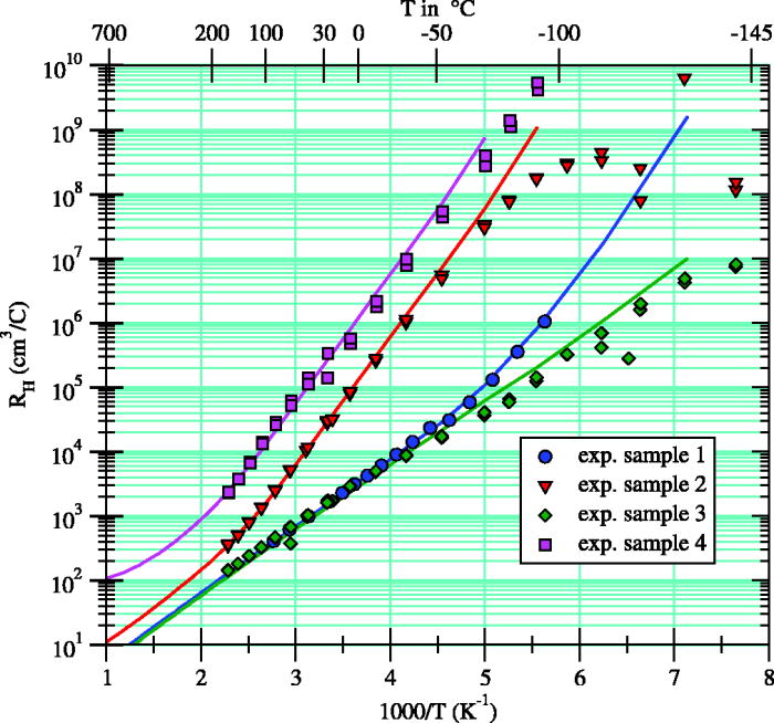 Transport coefficients in diamond from ab-initio calculations | Applied Physics Letters | AIP ...