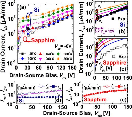 Molecular beam epitaxial AlGaN/GaN high electron mobility transistors ...