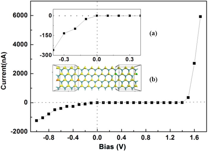 The physics and backward diode behavior of heavily doped single layer ...