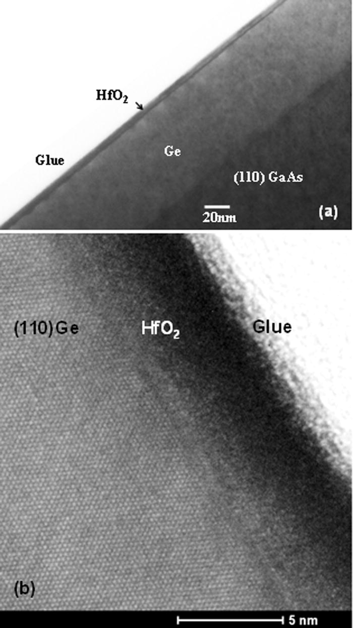 Energy band alignment of atomic layer deposited HfO2 on epitaxial (110 ...