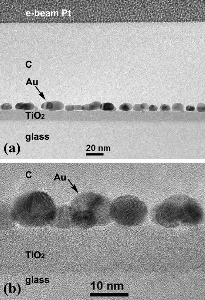Structural analysis of Au/TiO2 thin films deposited on the glass ...