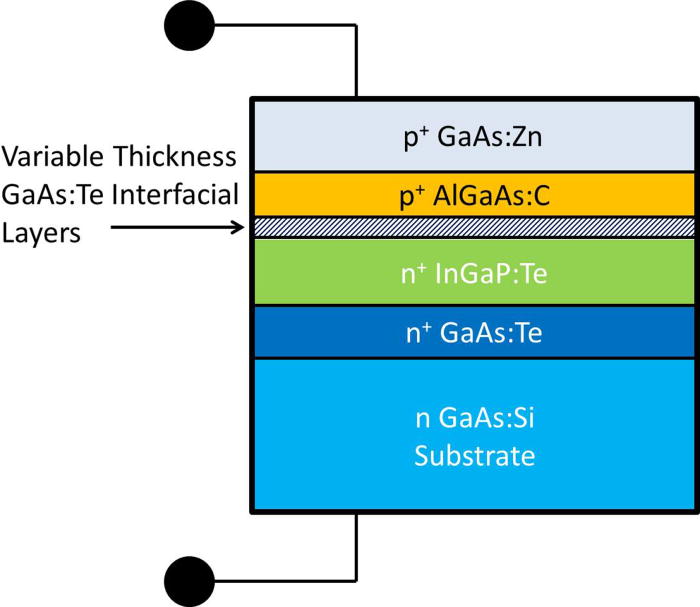 Effect of GaAs interfacial layer on the performance of high bandgap ...