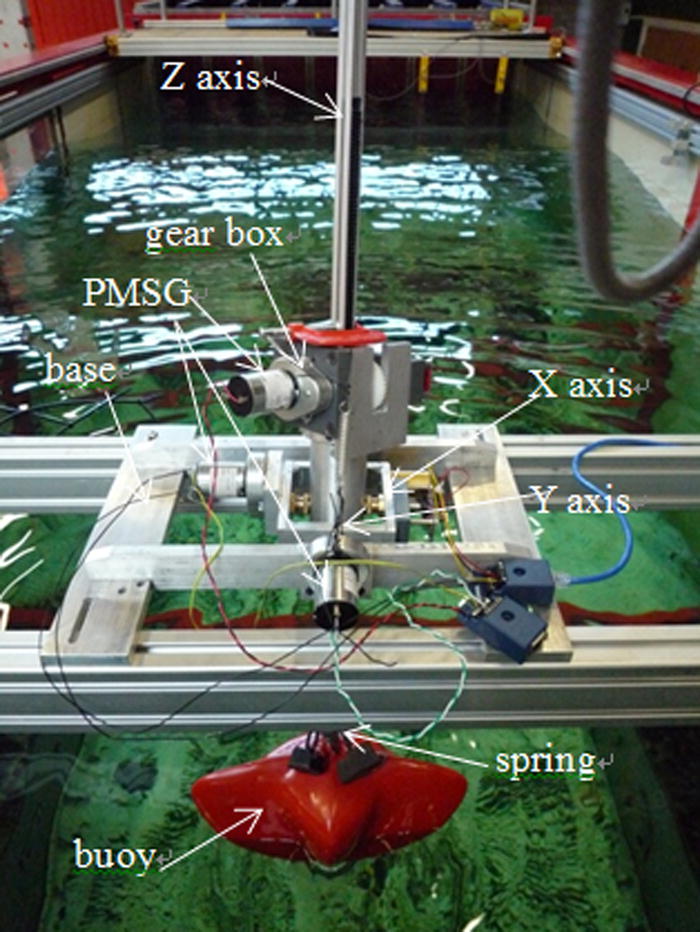 Experimental results from wave tank trials of a multi-axis wave energy ...