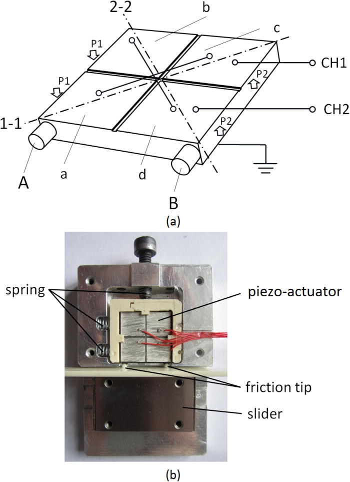 A standing wave linear ultrasonic motor operating in face-diagonal ...