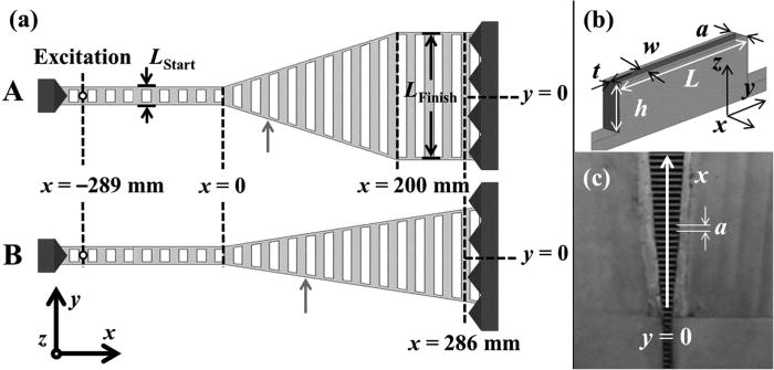 Microwave surface waves supported by a tapered geometry metasurface ...