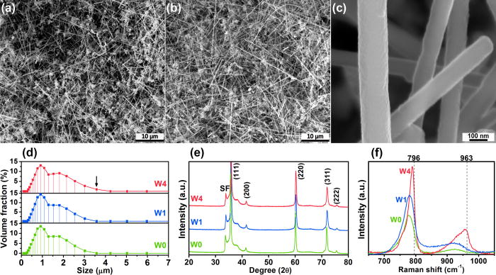Stacking faults induced high dielectric permittivity of SiC wires ...