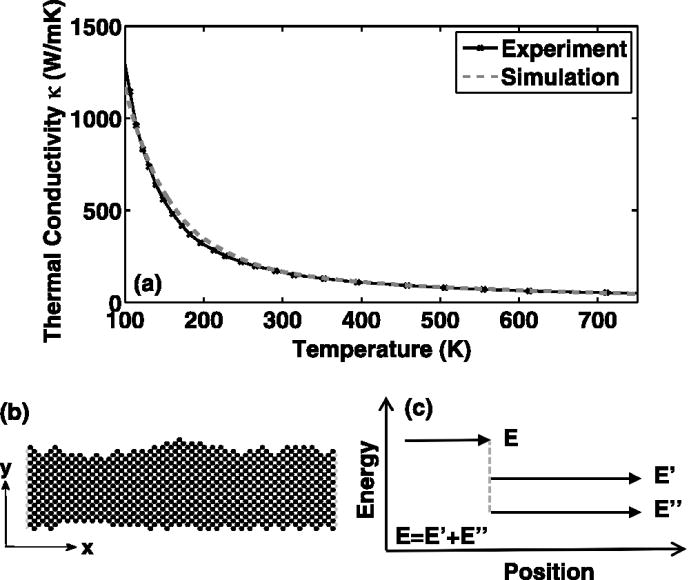 Thermal transport and Matthiessen's rule in ultra-scaled Si nanowires ...
