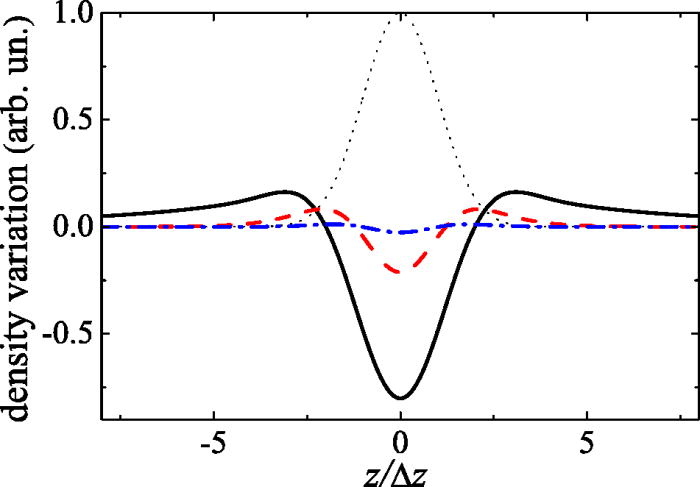 Microscopic modeling of scattering quantum non-locality in ...