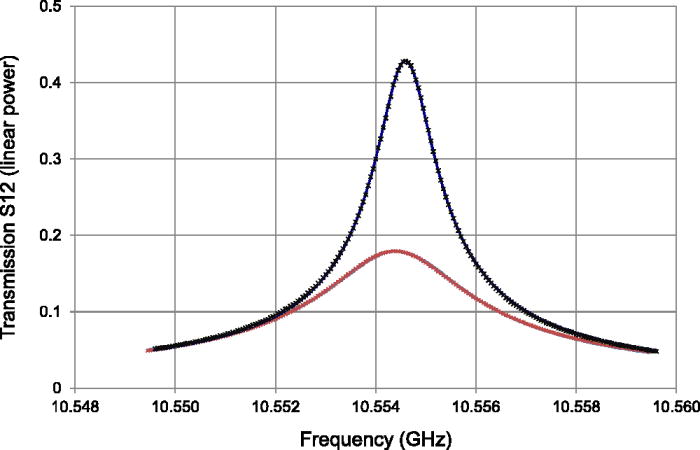 Non-contact method for measurement of the microwave conductivity of ...