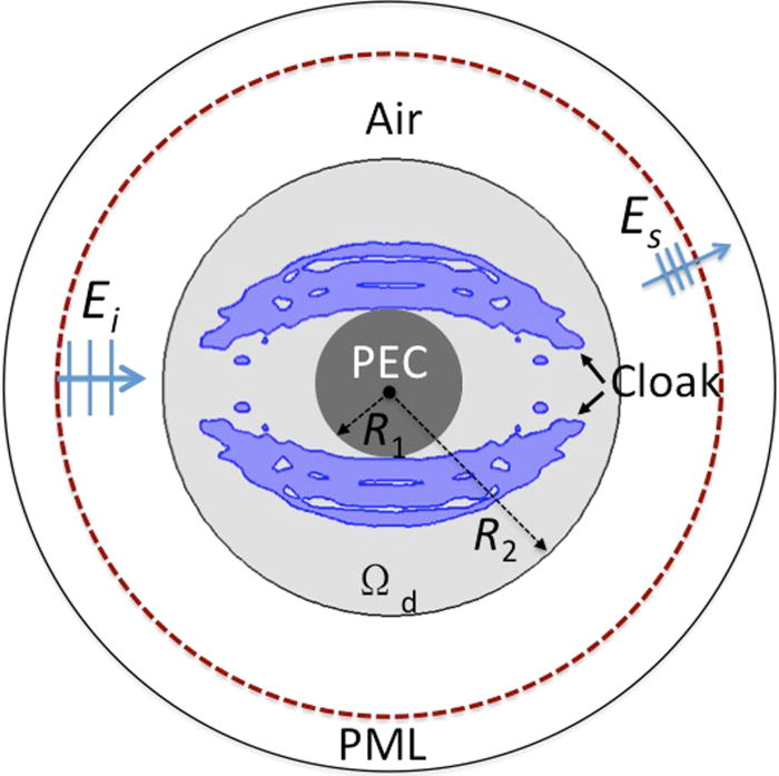 Experimentally demonstrated a unidirectional electromagnetic cloak ...