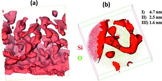 Sponge-like Si-SiO2 nanocomposite—Morphology studies of spinodally ...