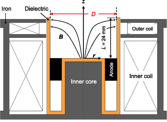 Radial scale effect on the performance of low-power cylindrical Hall ...