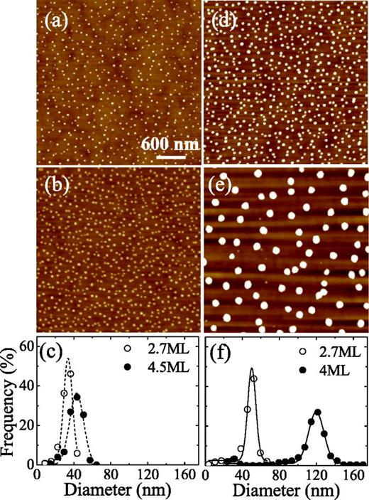 Mechanisms of InAs/GaAs quantum dot formation during annealing of In ...