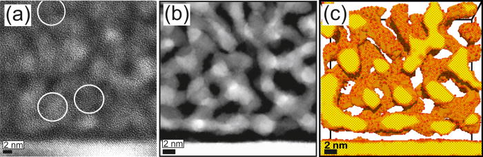 Formation and coarsening of sponge-like Si-SiO2 nanocomposites ...