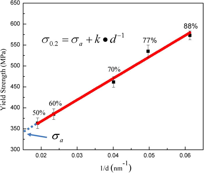 Physics and model of strengthening by parallel stacking faults ...