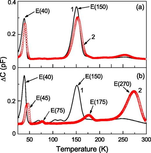 Passivation of titanium by hydrogen in silicon | Applied Physics ...
