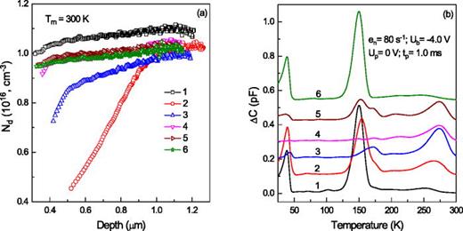 Passivation of titanium by hydrogen in silicon | Applied Physics ...