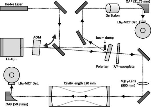 Sensitive trace gas detection with cavity enhanced absorption spectroscopy using a continuous ...