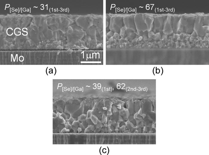 Impact of a binary Ga2Se3 precursor on ternary CuGaSe2 thin-film and ...